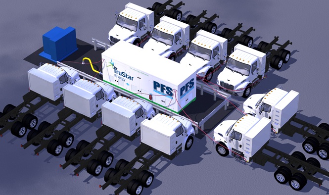 3 Essential CNG Station Infrastructure Types for Optimal Fueling ...