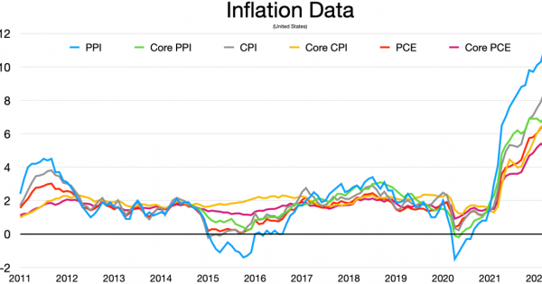 Rising CPI Pressuring Fleet Operations, CPI highest level in more than ...