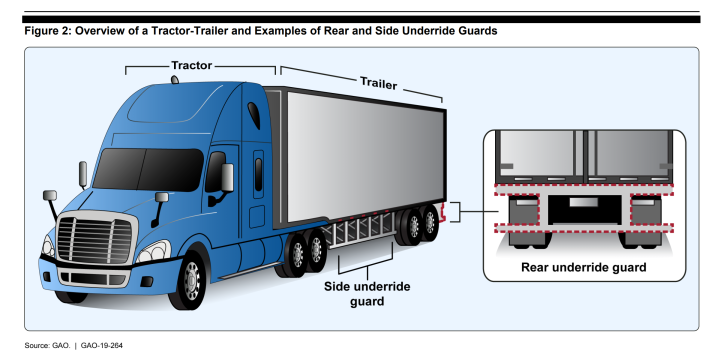 NHTSA Side Underride Guards Review for Trailers: 8 Key Facts and ...