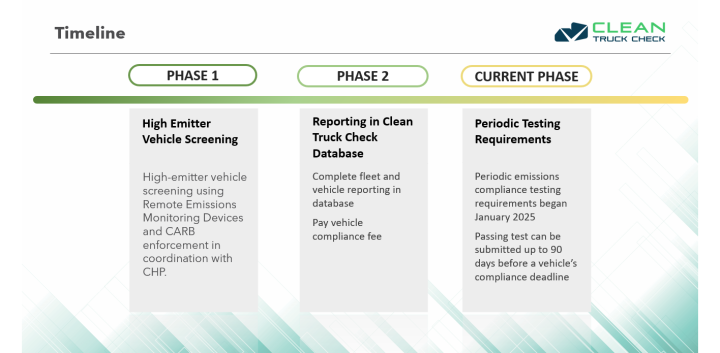 Clean Truck Check Disapproval: 12 Costly High-Stakes Impacts for ...
